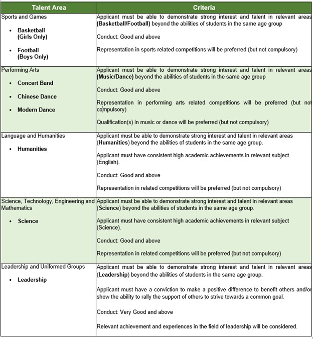 Direct School Admissions