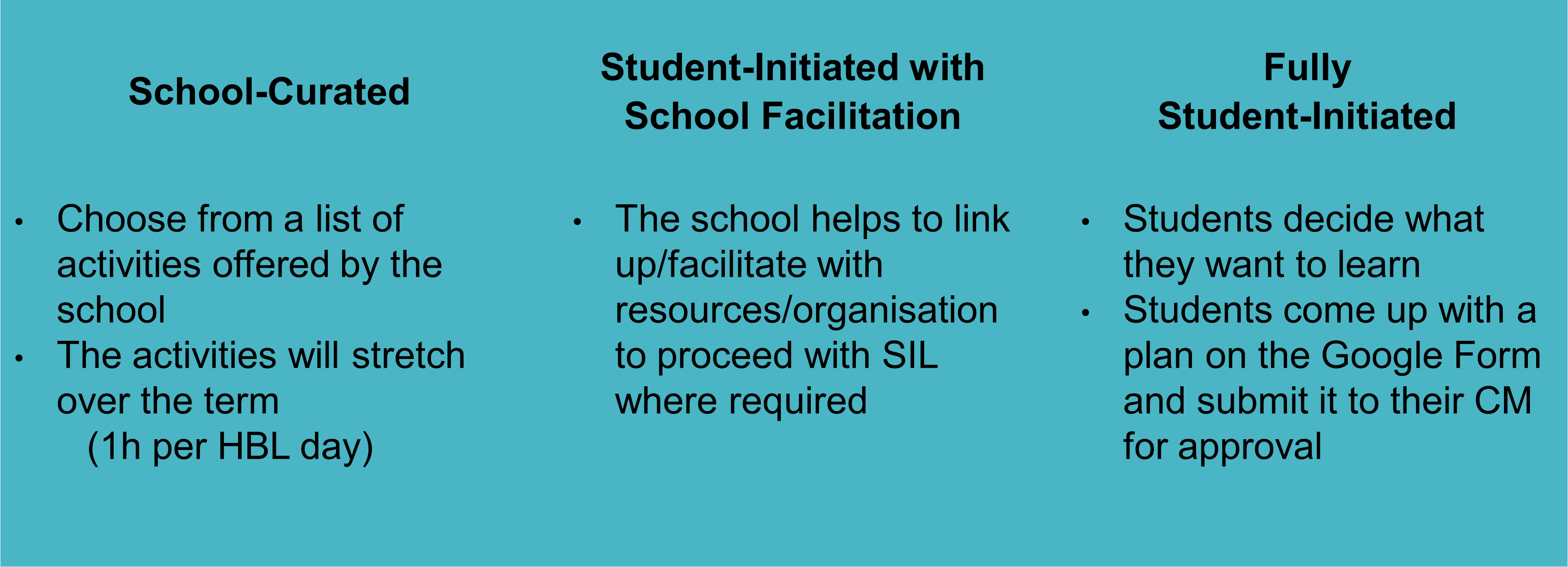 Student Initiated Learning